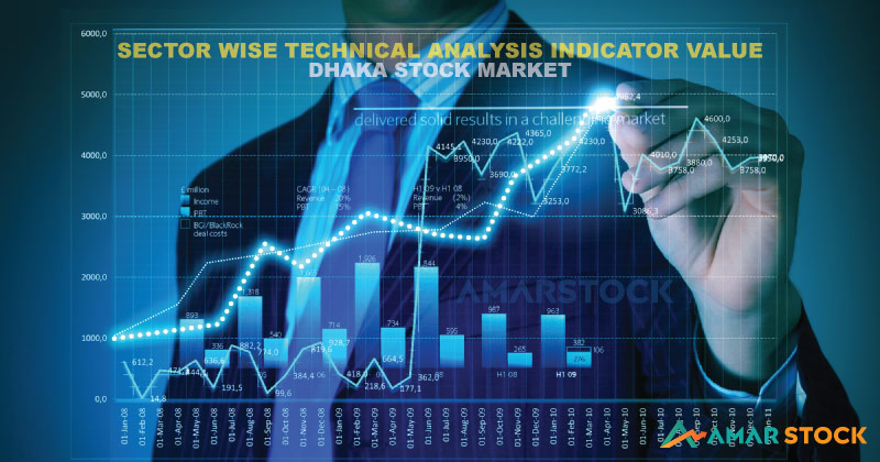 Sector Wise Technical Analysis Indicator Value of DSE